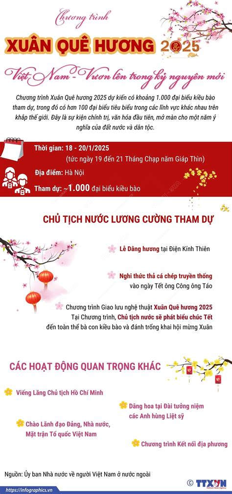 Homeland Spring Vietnam Rising In The New Era Vietnam Vn