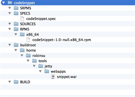 Solved Installing Rpm Without Root Access Experts Exchange