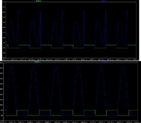 Figure 10 From Design Of Capacitive Power Transfer System With Small Coupling Capacitance For