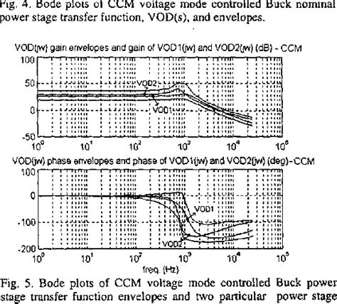 Figure 1 From Sensibility Study Of The Control Loops Of Voltage And Current Mode Controlled DC