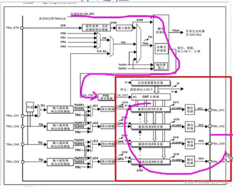 基于正点原子ministm32版pwm输出实验 正点原子mini板频率 csdn博客