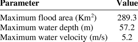 Maximum Simulated Flood Area Water Depth Velocity Peak Flow And