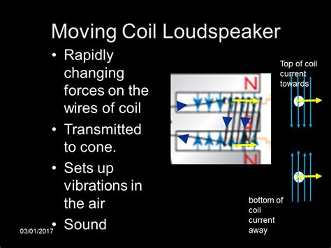 Igcse Physics Electric Motor And Loudspeaker