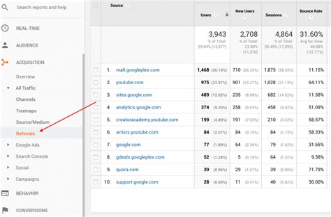 UTM Codes What Are They And How Do I Use Them