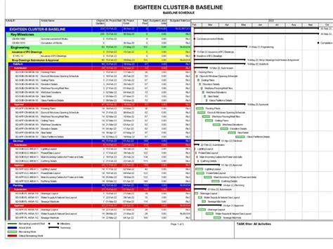Gantt Chart Project Schedules In Primavera P Project Management