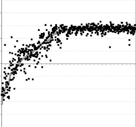 neural network outputs compared with human quality ratings download