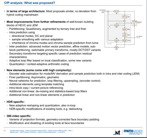 What Is Vvc Streaming Learning Center