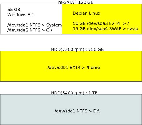 文章農場 Tmpfs 於 Linux 用記憶體當硬碟用 Ramdisk