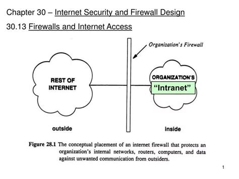 PPT Chapter 30 Internet Security And Firewall Design 30 13 Firewalls And Internet Access