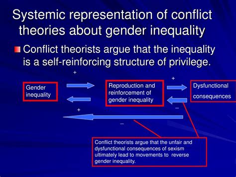 PPT Gender And Gender Inequality PowerPoint Presentation Free Download ID