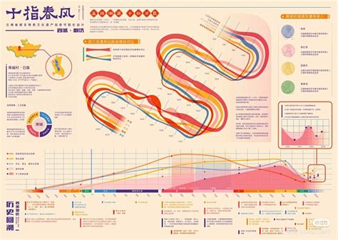 信息可视化海报