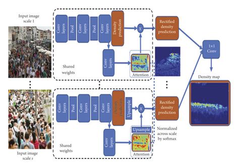 Experimental Design Framework For Human Flow Density Detection Download Scientific Diagram