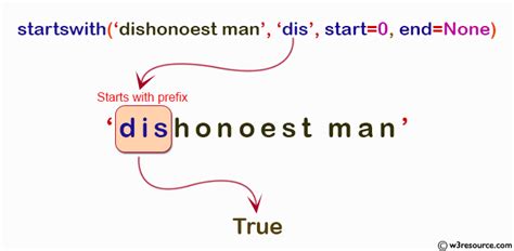 Numpy Numpycharstartswith Function W3resource