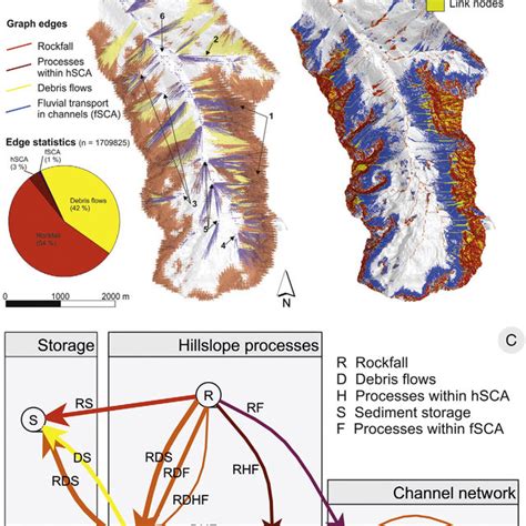 Pdf Graph Theory—recent Developments Of Its Application In Geomorphology