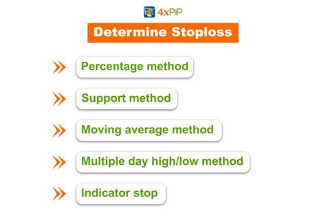 Stop Loss What Is Stop Loss How Is Stop Loss Set
