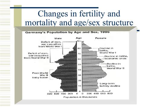 Population Economy And Society Ppt Video Online Download Population Economy And Society Ppt Video Online Download