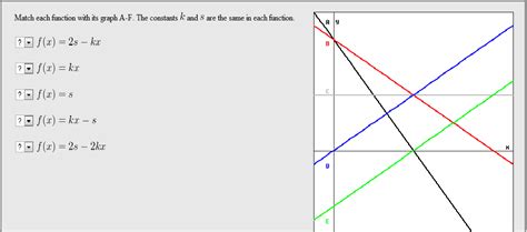 Solved Match Each Function With Its Graph A F The Constants