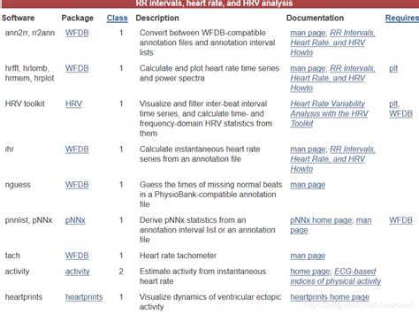Physionet生理信号处理（二） Physiotoolkit Csdn博客