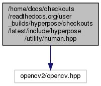 HyperPose Home Docs Checkouts Readthedocs Org User Builds Hyperpose