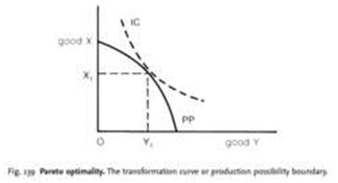 Pareto Efficiency Financial Definition Of Pareto Efficiency