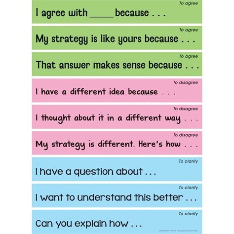 Math Talk Sentence Stems Display Sentence Stems Co Teaching Teaching Inspiration