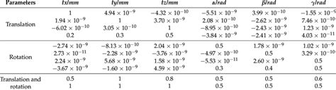 Coordinate Transfer Matrix T 2 Calculated Through Surface Matching