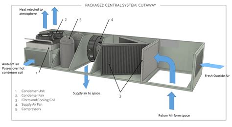 Rooftop Ac Unit Diagram At Rick Lewis Blog