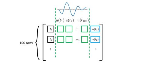 Operator Learning Via Physics Informed Deeponet Lets Implement It
