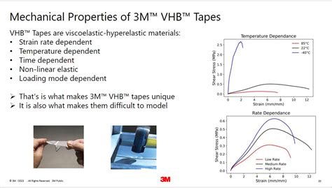 Simulation Driven Design Webinar