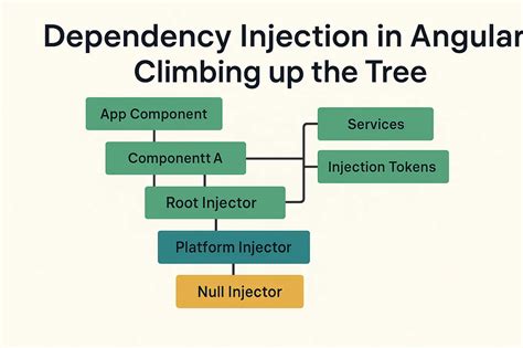 Unit Tests In Angular With Jasmine And Karma By Miloš Krstić Stackademic