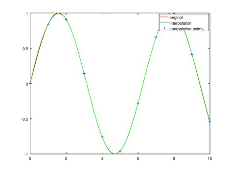 Function Reference Spline