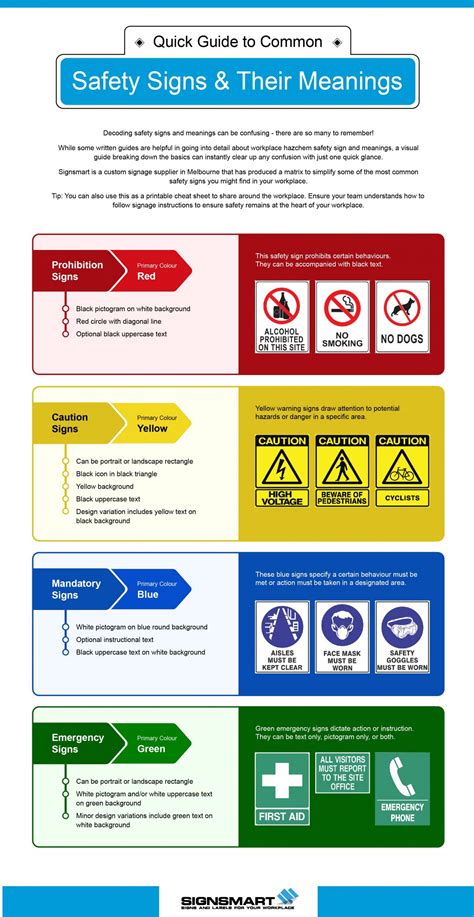 Quick Guide To Common Safety Signs And Their Meanings