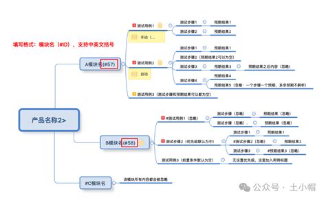 好用的测试用例工具——xmind2testcase使用指南 Csdn博客