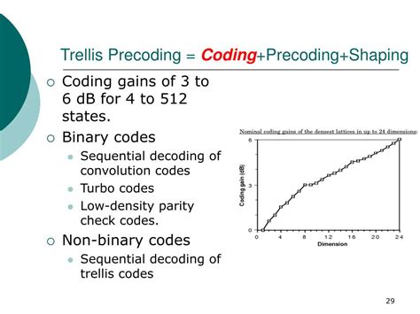 Ppt Combined Equalization And Coding Using Precoding Powerpoint Presentation Id