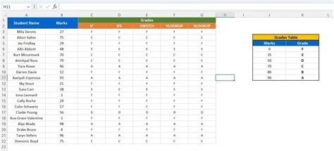 Babe Grades Calculation With Multiple Formulas 1 PK An Excel Expert
