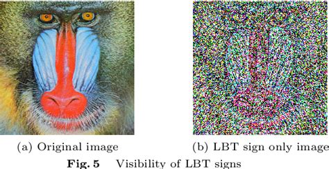 Figure 1 From Fuzzy Commitment Scheme Based Secure Identiﬁca Tion For Jpeg Xr Images Under