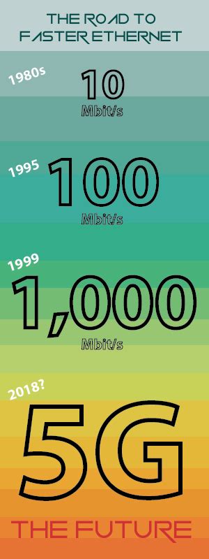 The Road To Faster Gigabit Ethernet PLANET Technology