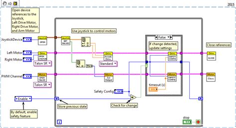 Safety Configuration Tutorial Labview For Frc Ni Community