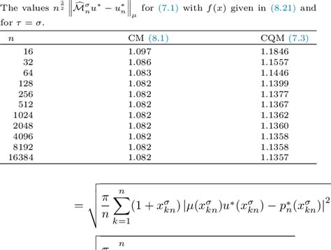 Table 8 From Collocation Quadrature Methods And Fast Summation For Cauchy Singular Integral
