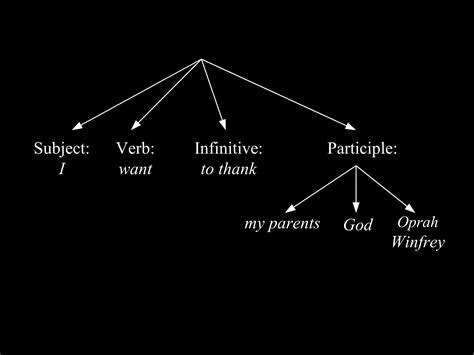 Static Analysis And Ast Transformations Odp Databases Computer