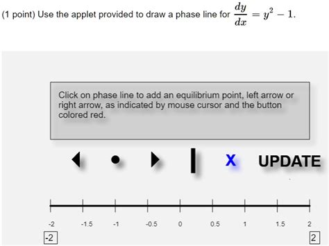 Solved Dy Point Use The Applet Provided To Draw A Phase Line For Y2