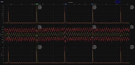 Accurate Measurement Of MCU S Sleep Current Technical Discussion Joulescope