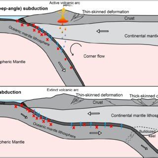 1 Distribution Of Flat Slab Subduction In North And South America Red