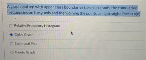 Solved A Graph Plotted With Upper Class Boundaries Taken On