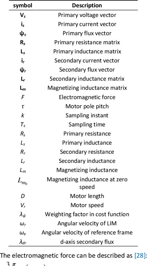 Table 1 From Model Predictive Control Of Linear Induction Motor Drive With End Effect