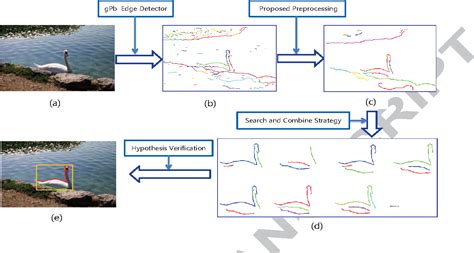 figure 2 from contour segment grouping for object detection semantic
