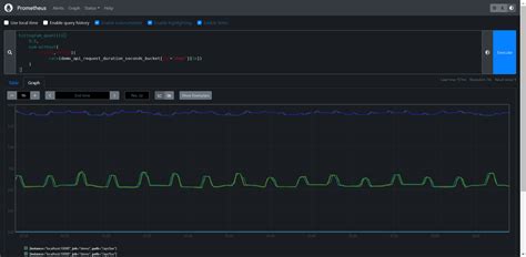 Prometheus学习笔记 Layzer 博客园