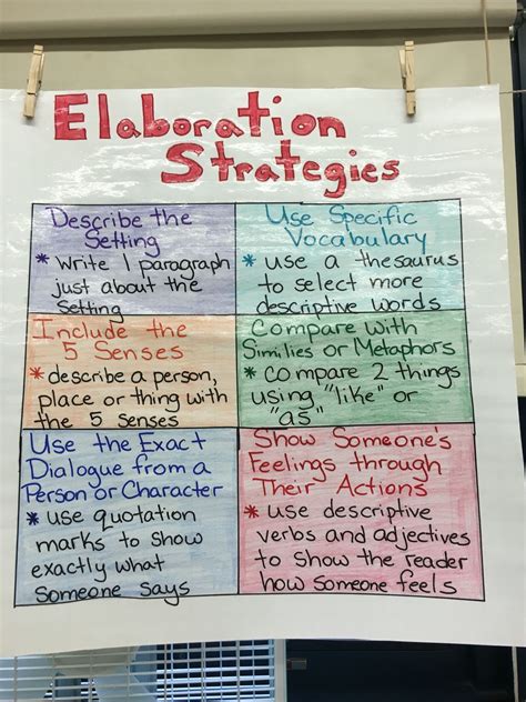 Elaboration In Writing Worksheet