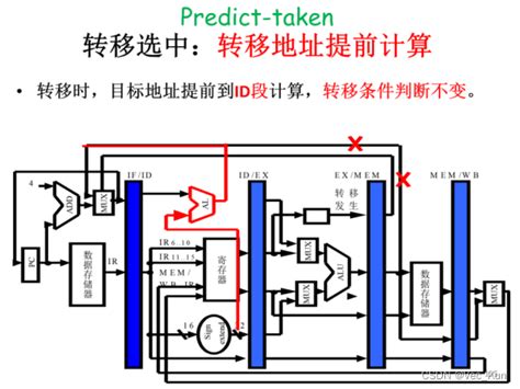 电子科技大学计算机系统结构半期考试参考答案电子科技大学计算机组成与结构考试 Csdn博客