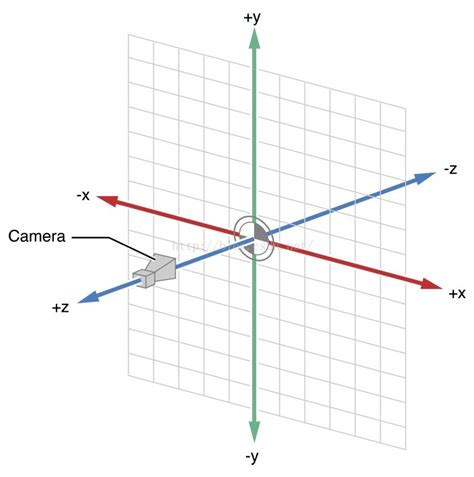 Arkit入门系列二工作原理和流程 穆小灰灰的博客